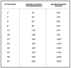 Sign Letter Visibility And Focal Length | The Designer's Assistant