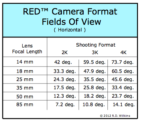 angle of view | The Designer's Assistant