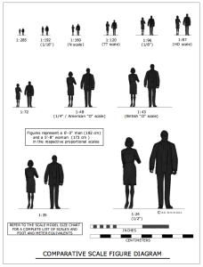 Understanding Model Scales – A Comparison Study | The Designer's Assistant