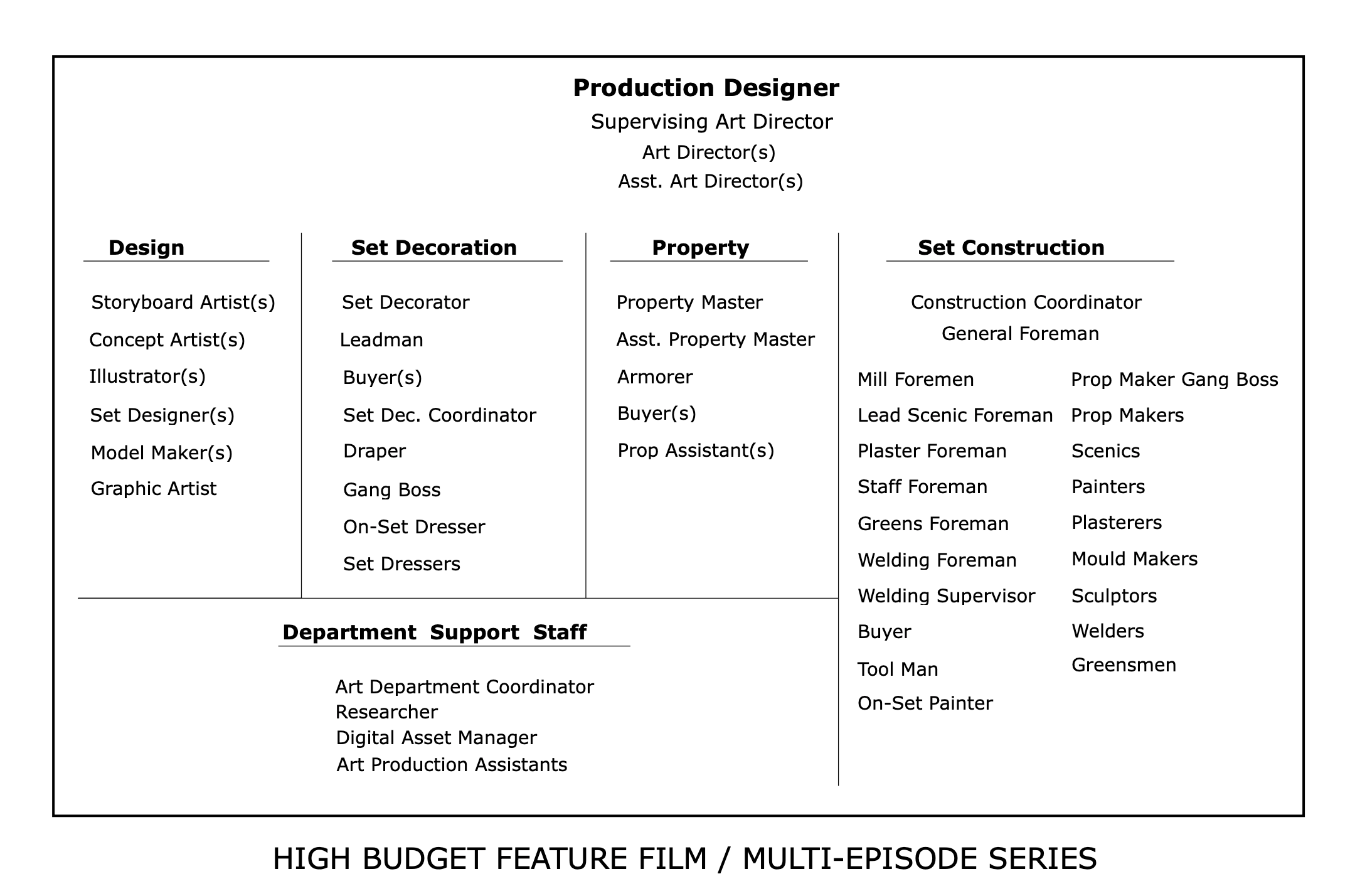 What Does A Set Designer Do? | The Designer's Assistant