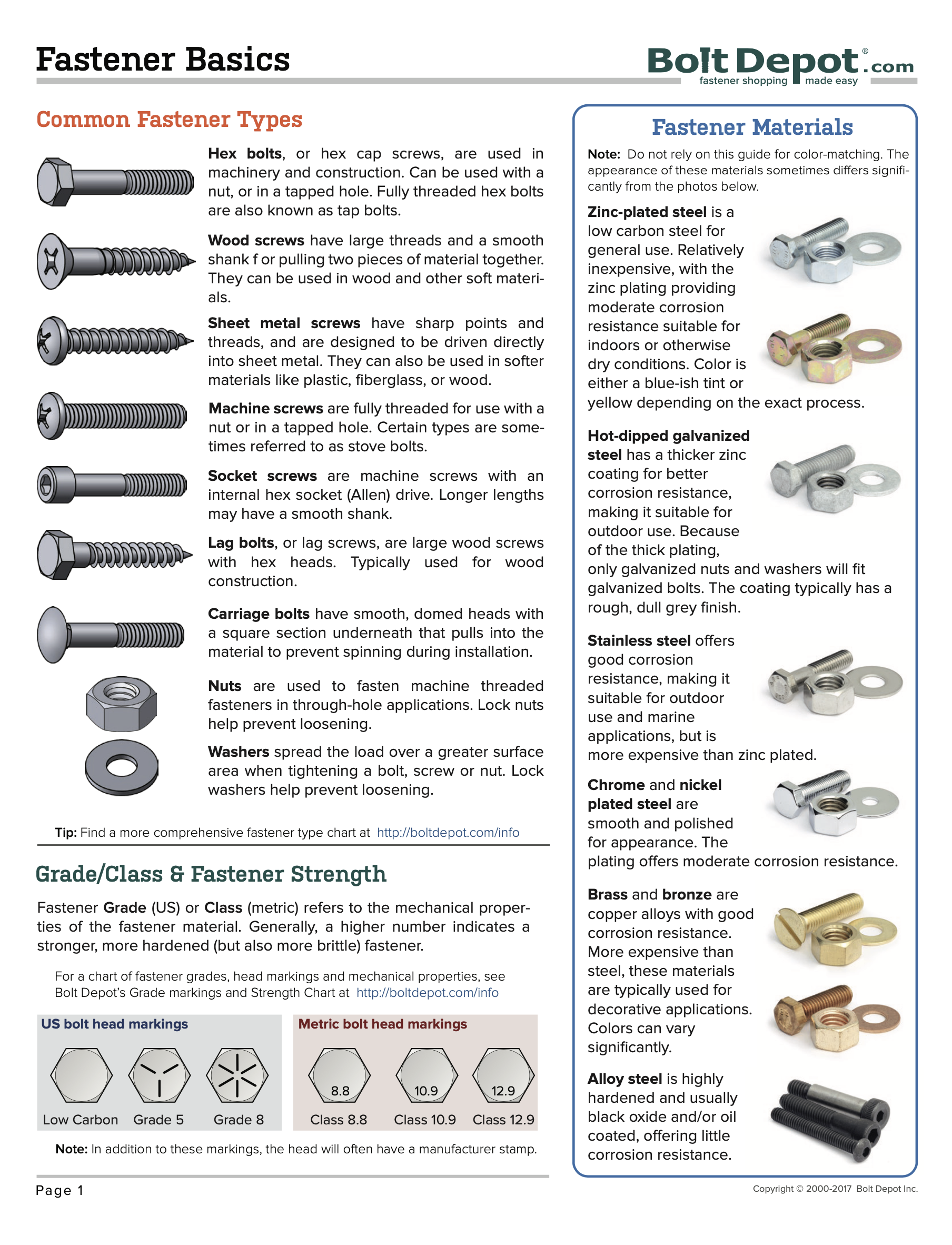Helpful Hardware Reference | The Designer's Assistant