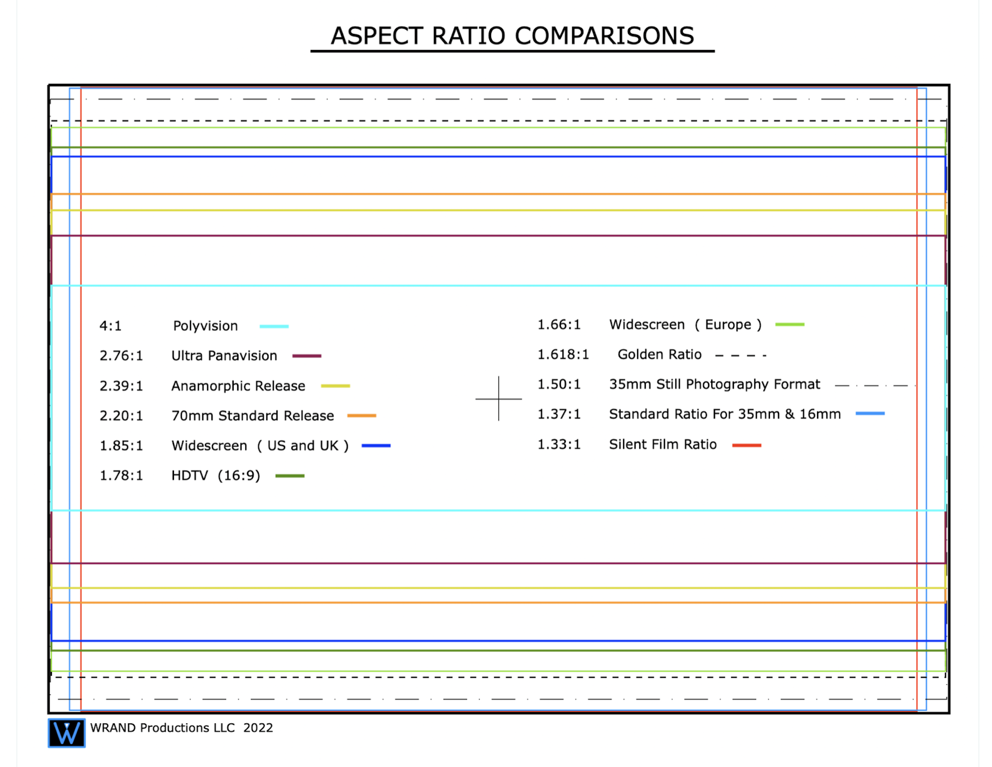 Aspect Ratio Explained | The Designer's Assistant